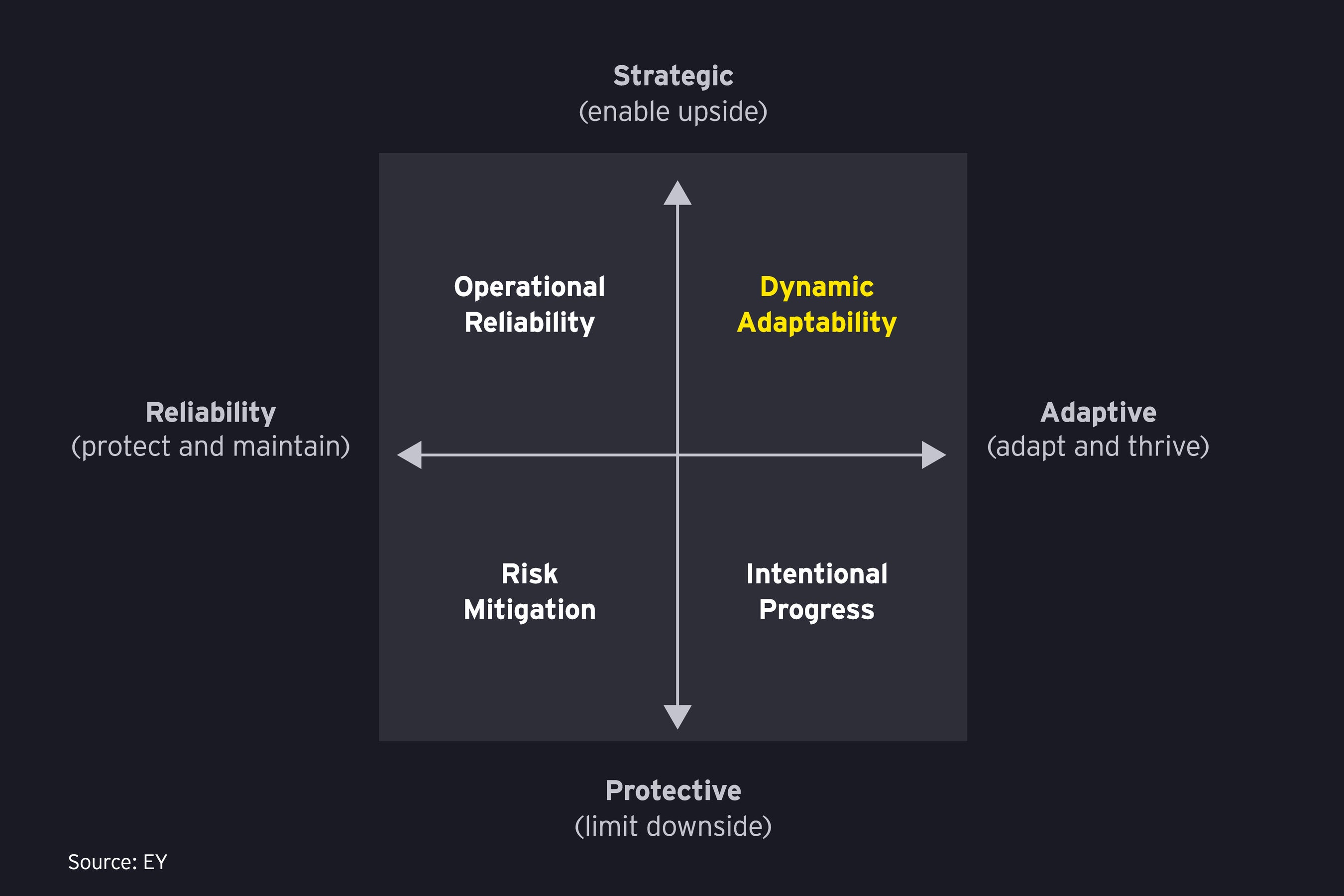 How to reframe strategic resiliency in uncertain times | EY - US