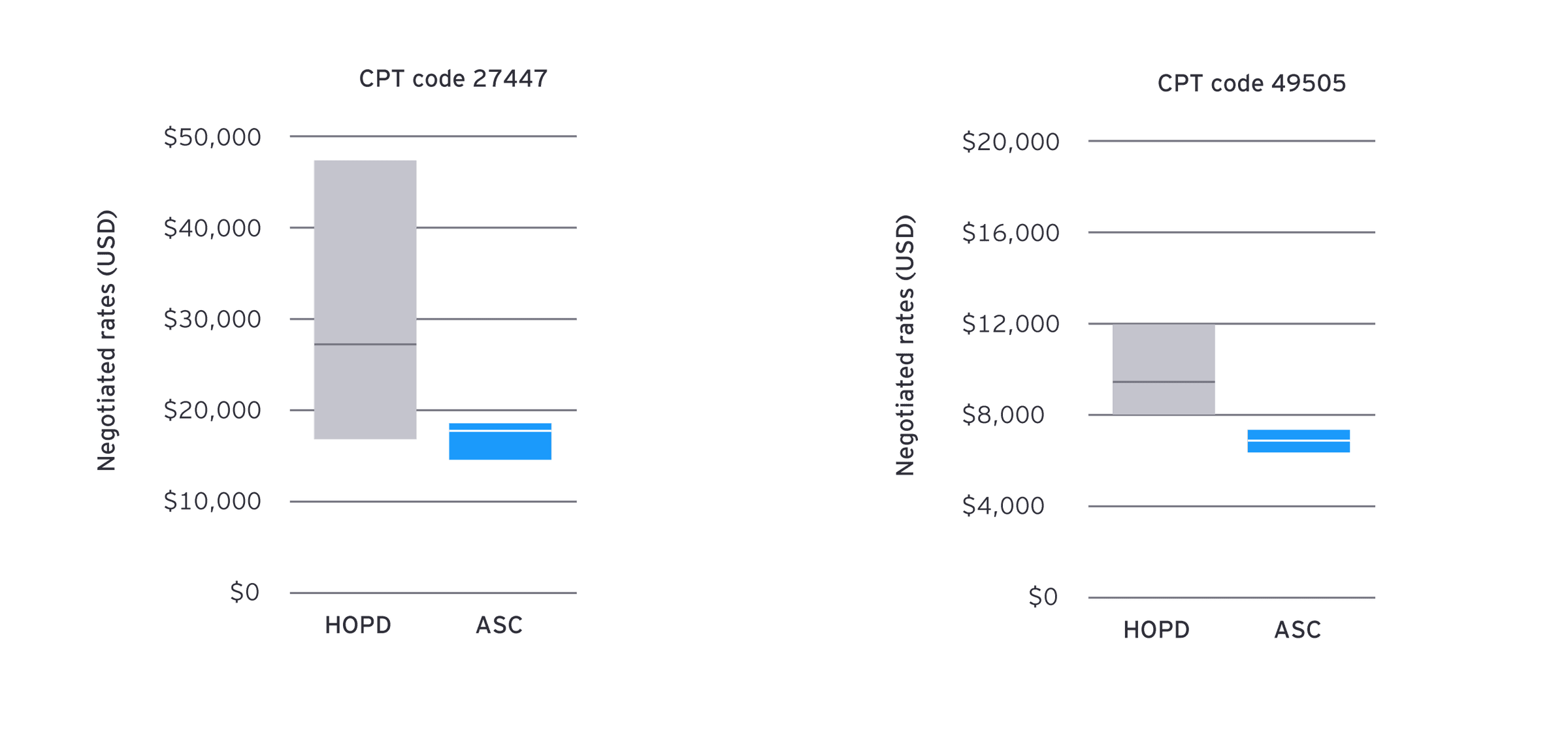 Healthcare sector outlook in 2026 | EY - US