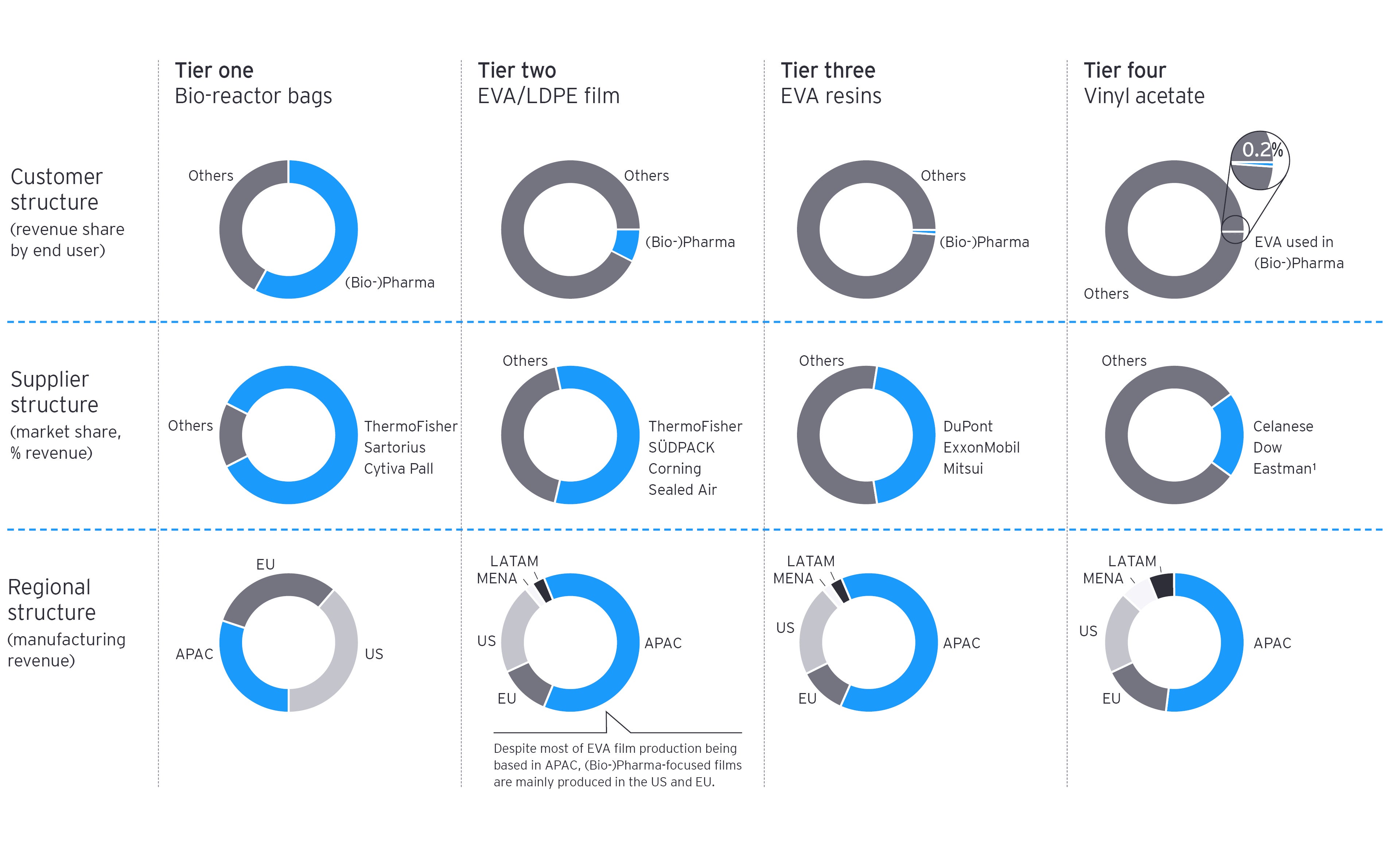 Supply chain visibility strategic priority for pharma | EY - Global
