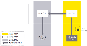 SOC1 (System and Organization Controls for Service Organizations) | EY Japan