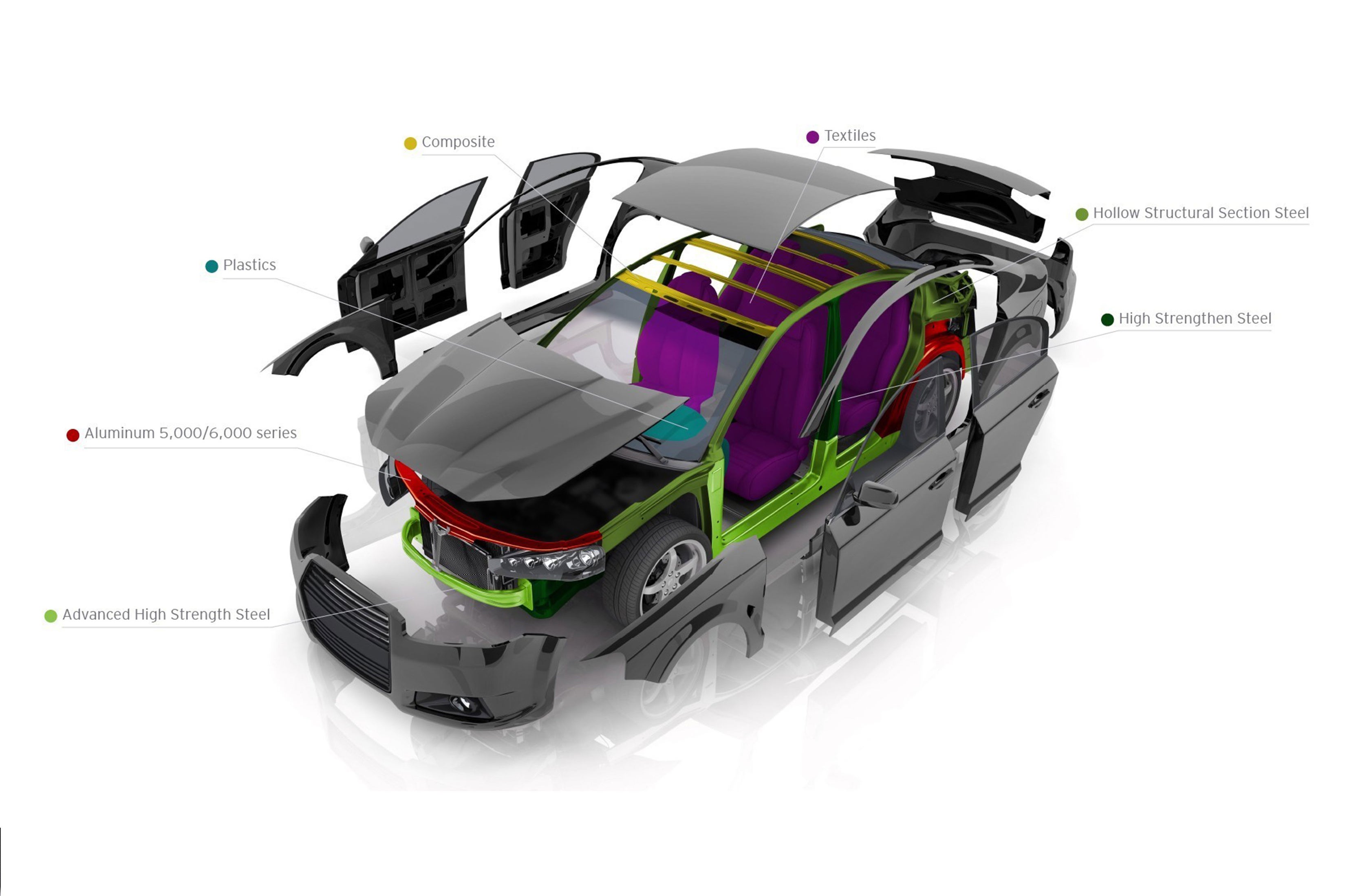 Beyond batteries: electric vehicle circularity | EY - US