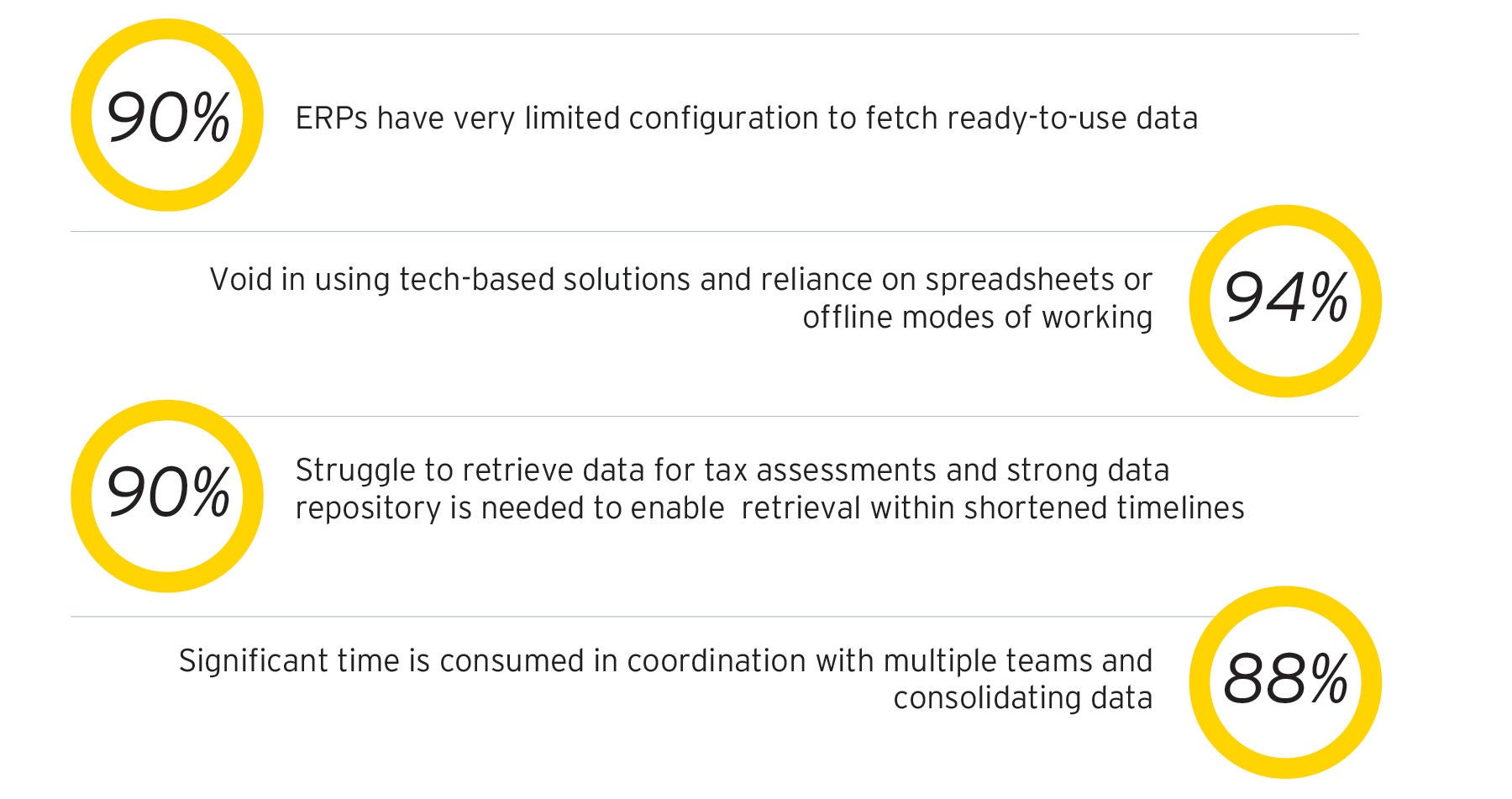 Modernizing India Corporate Tax Compliances | EY - India
