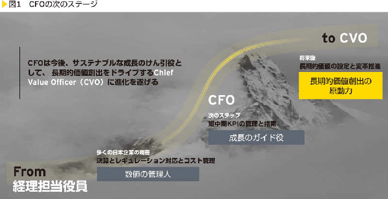 CVO：Chief Value Officer－CFOの次のステージ－ | EY Japan