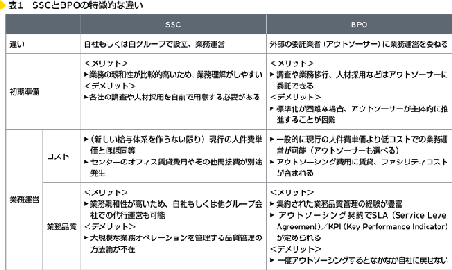 SSC（Shared Service Center）とBPO（Business Process Outsourcing）について | EY Japan