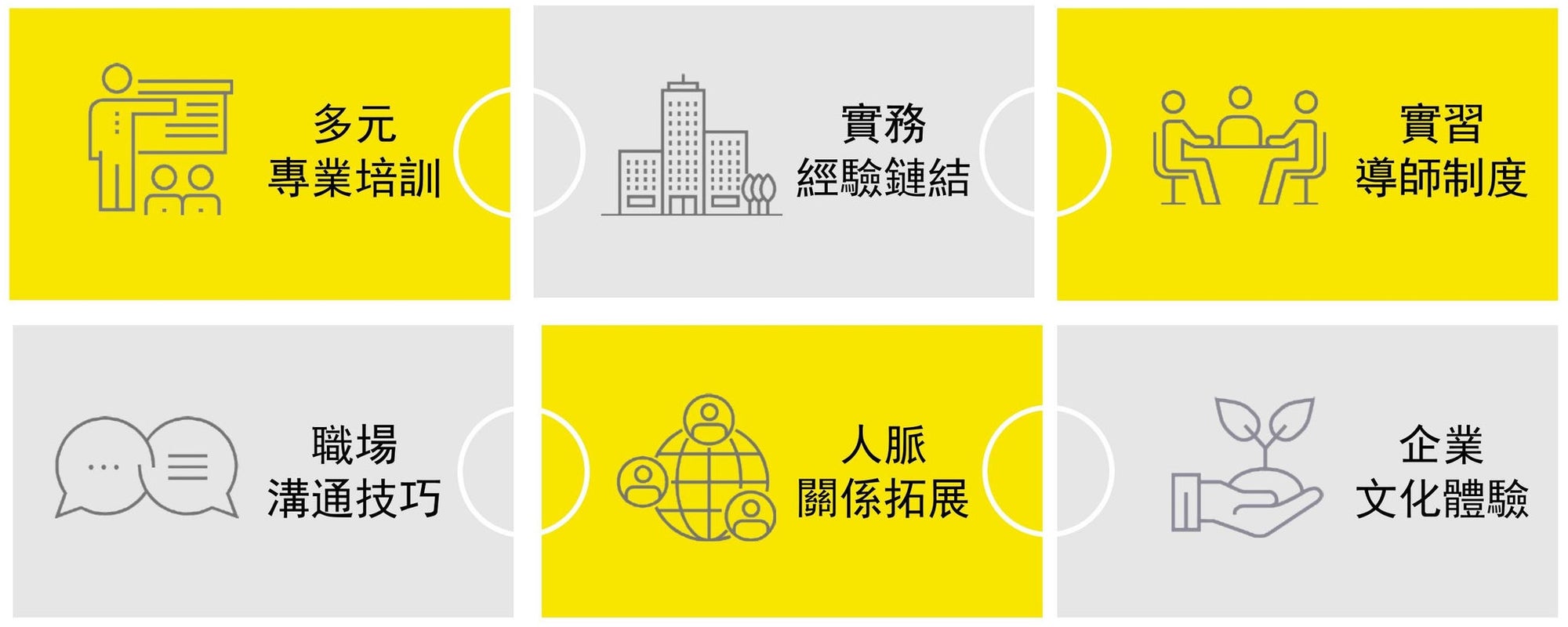 安永暑期實習計畫 EY Summer Internship Program | 安永台灣