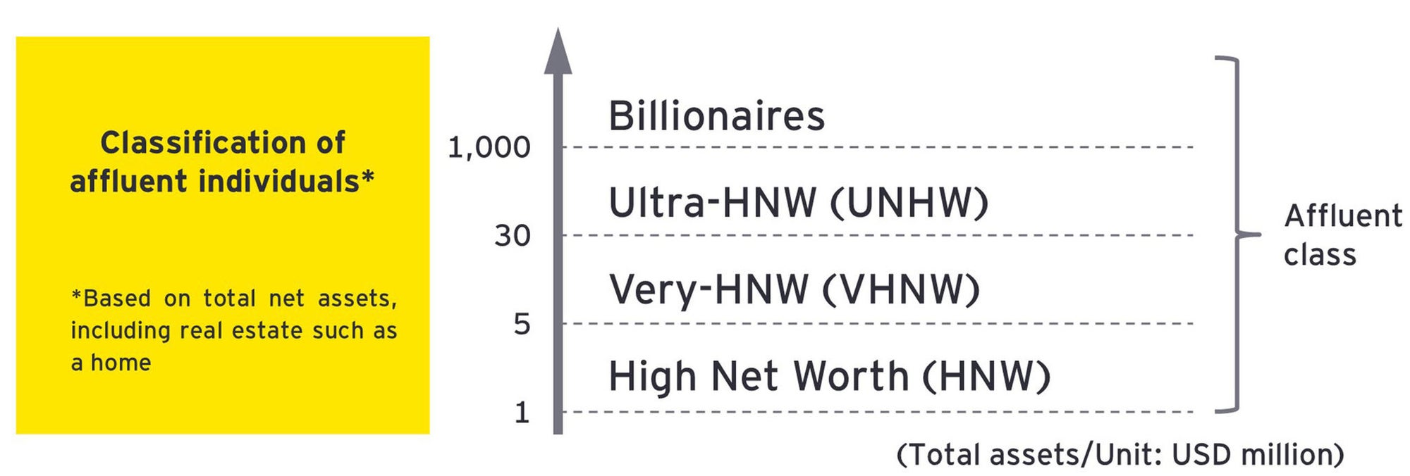 How does high value creation benefit tourism? - Exploring innovation in ...