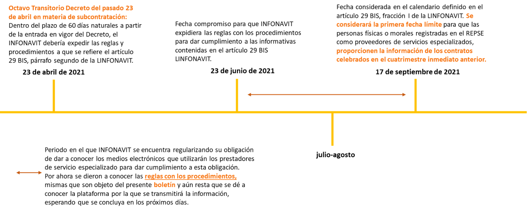 Aplicativo SISUB del Infonavit relativo a la presentación de ...