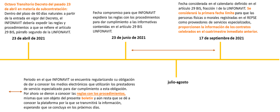 Aplicativo SISUB del Infonavit relativo a la presentación de ...