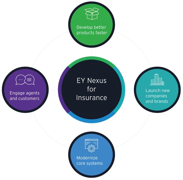 Nexus (TM) for Insurance | EY - MENA