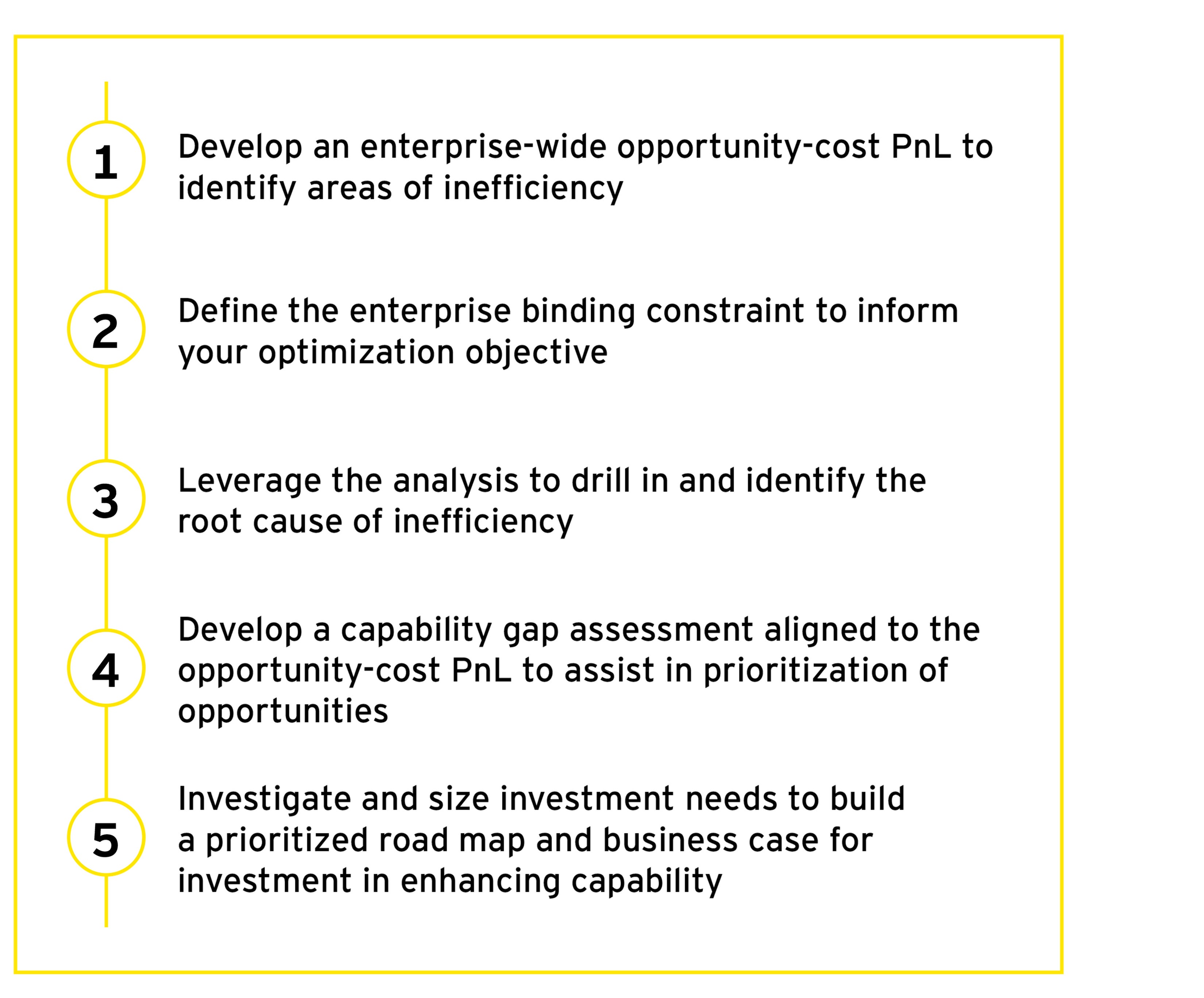 Collateral optimization: capabilities that drive financial resource ...