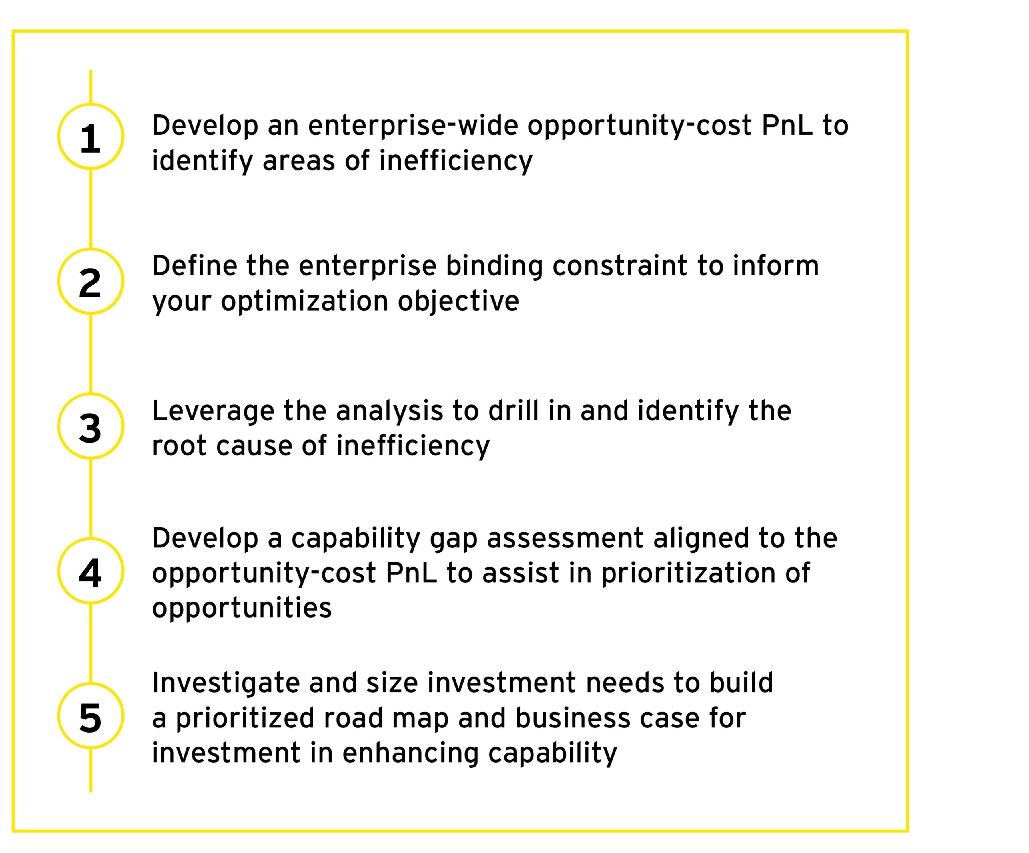 Collateral optimization: capabilities that drive financial resource ...