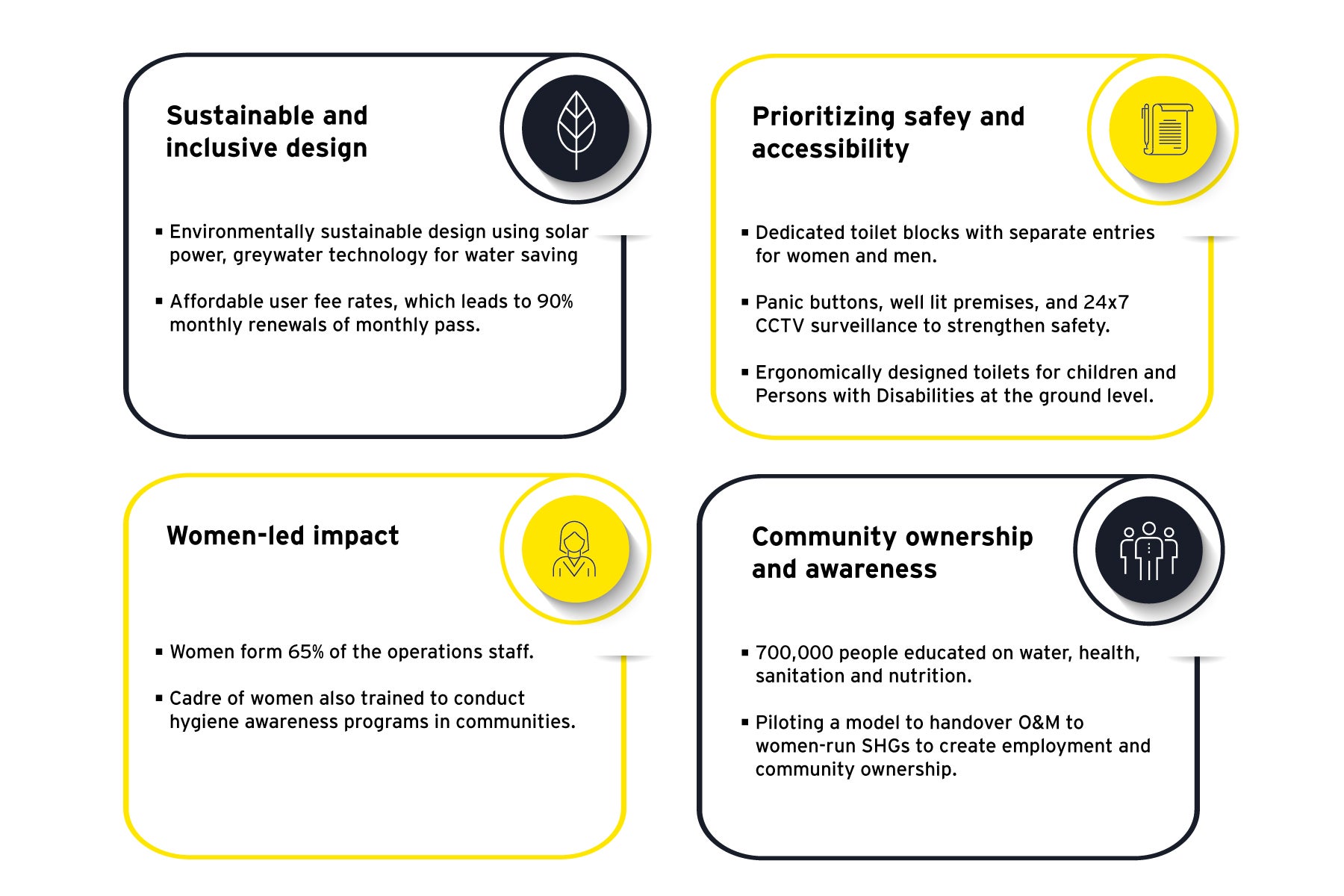 HUL Suvidha Centres transforming sanitation in Mumbai | EY - India