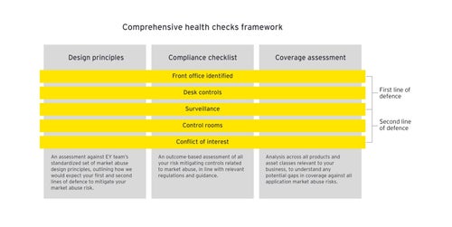 Market abuse surveillance | EY - Global