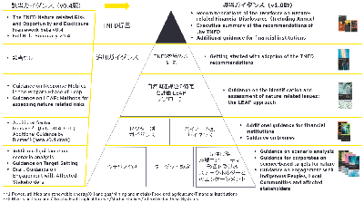 TNFD最終提言v1.0版発行：自然関連財務情報開示のためのフレームワークが決定し、企業にとって把握し、開示すべきものが明確になりました ...
