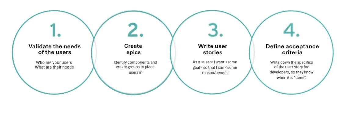 Business analyst’s guide to user stories | EY - Canada