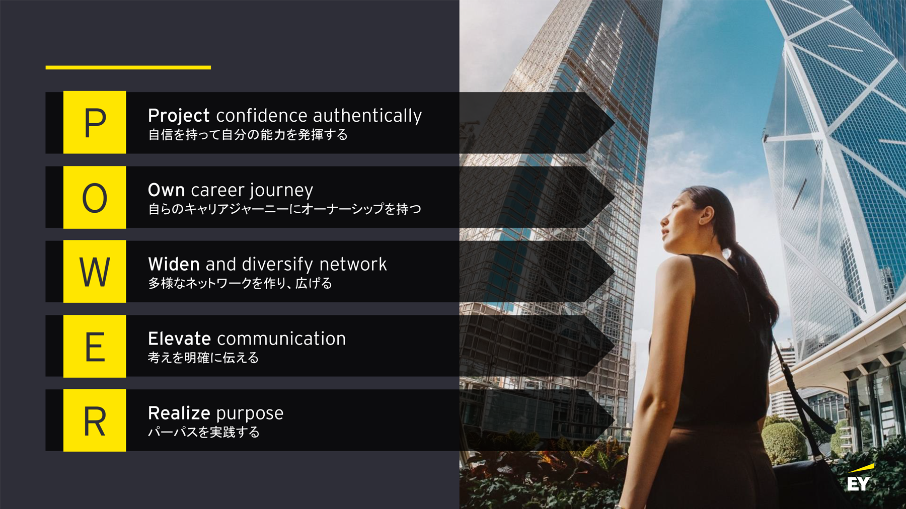 女性アスリートが語る自分らしく生きるために必要な「P・O・W・E・R」とは | EY Japan
