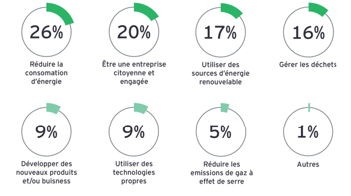Baromètre EY 2023 des entreprises en Tunisie | EY - Global