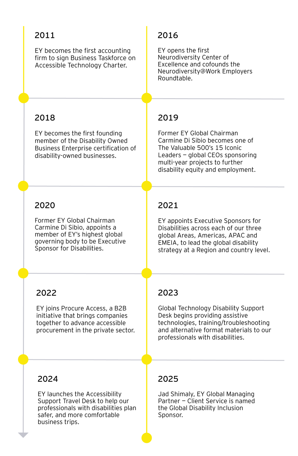 Inclusão de pessoas com deficiência | EY - Brasil