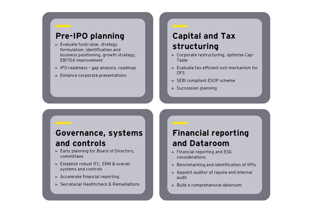 IPO Consulting Services | IPO Advisory | EY - India