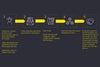 EY SCALE | EY Singapore