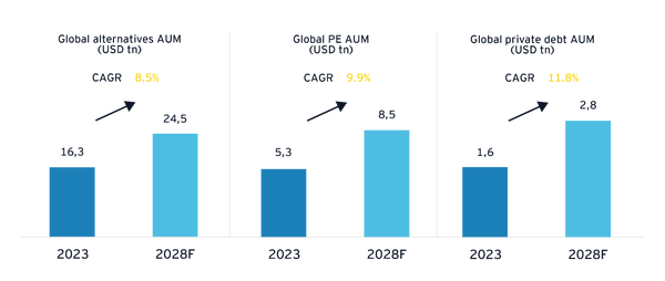 From traditional to transformational: The future of Asset Management ...