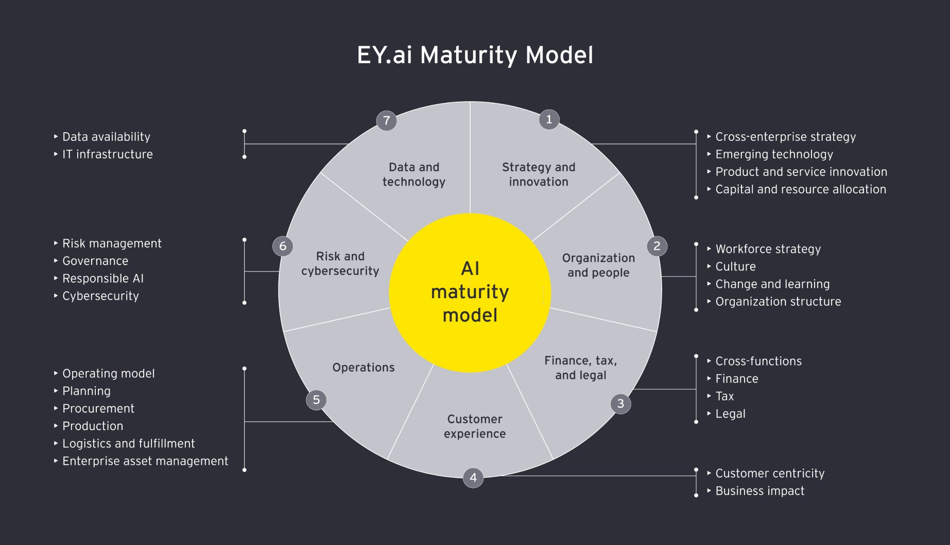 Six ways to make more of AI in Canadian health care | EY - Canada