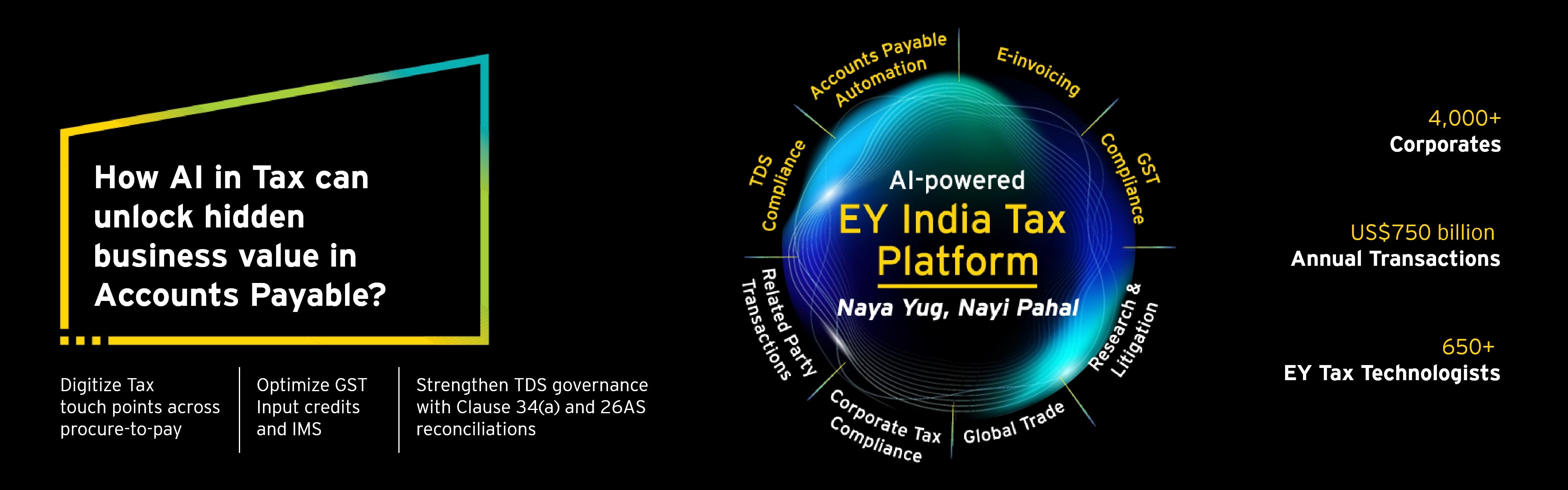 EY VAS on GST Invoice Registration Portal | EY - India