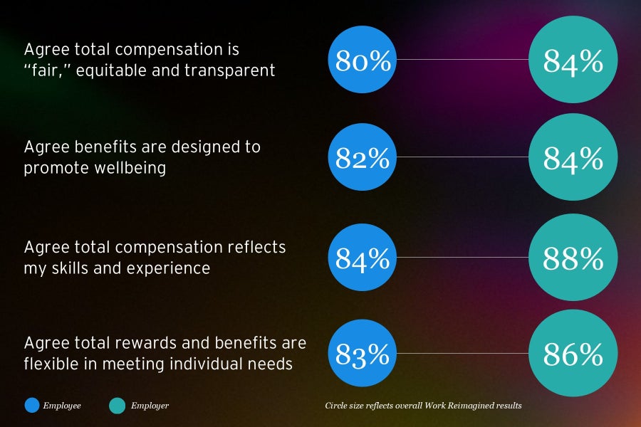 India’s workforce reimagined: Preparing organizations for talent reset | EY - India