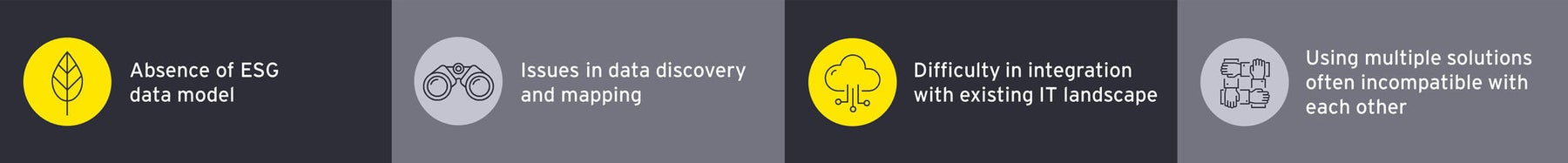 ESG Compass: Advanced ESG Reporting, Solutions, and Tools | EY - India