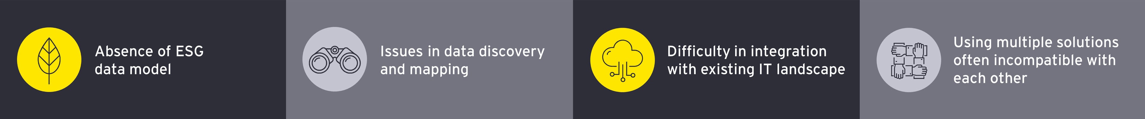 ESG Compass: Advanced ESG Reporting, Solutions, and Tools | EY - India