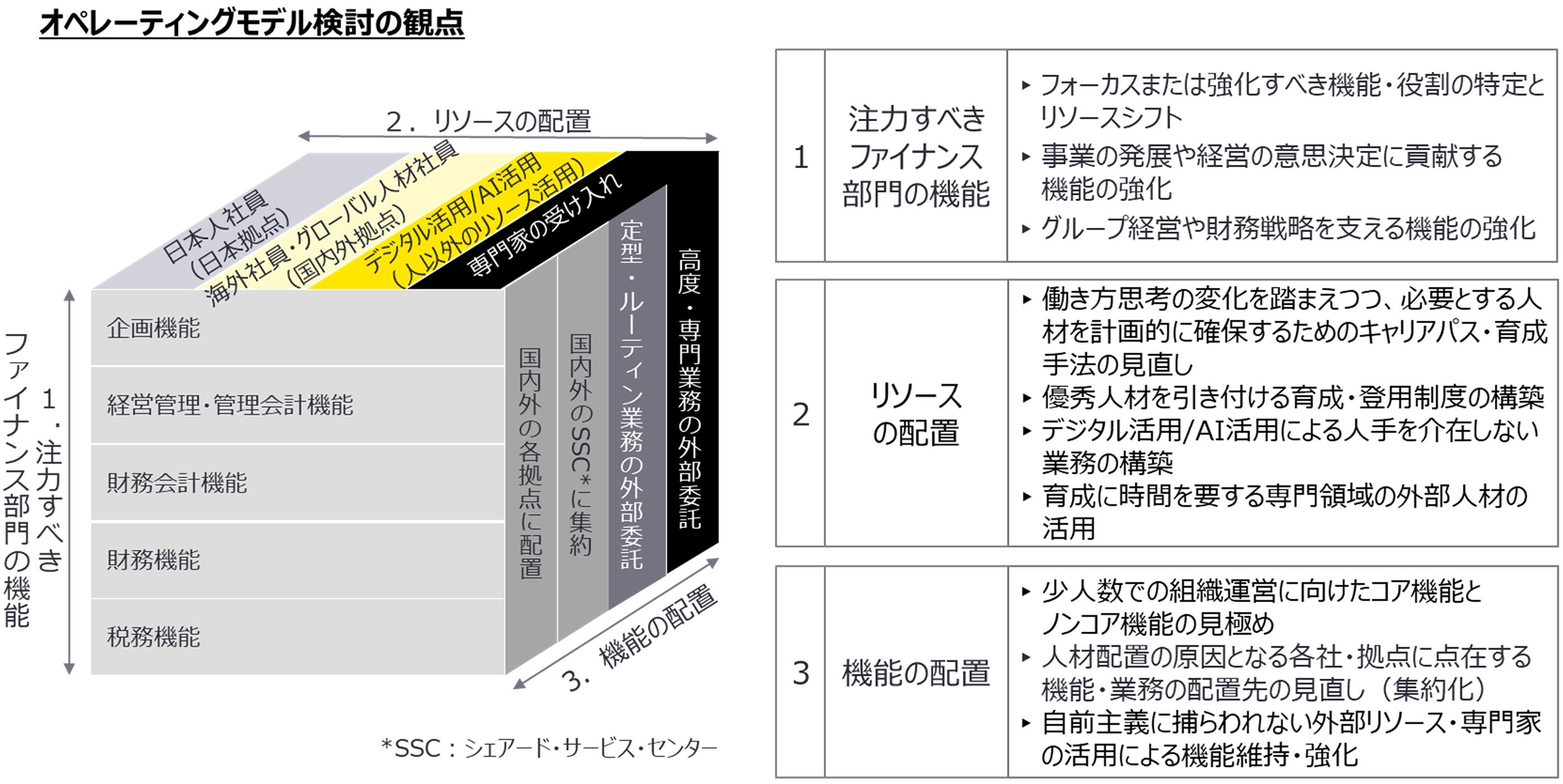 労働人口減少時代におけるファイナンス組織の在り方とは？ －レジリエントなファイナンス組織の実現に向けた人・組織観点の考察－ | EY Japan