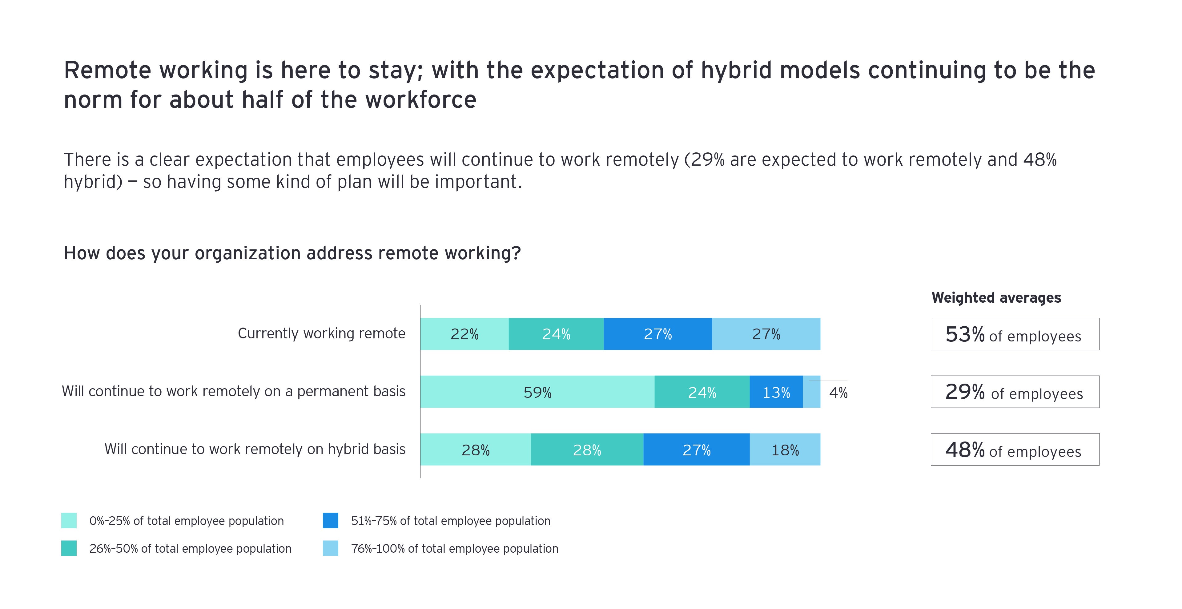 2021 EY Global Payroll Survey | EY - Global