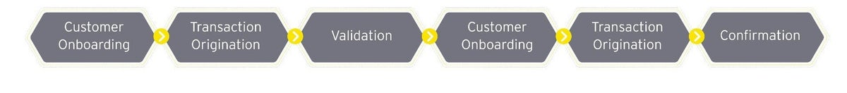 How to unlock the power of digital payments through security? | EY - India