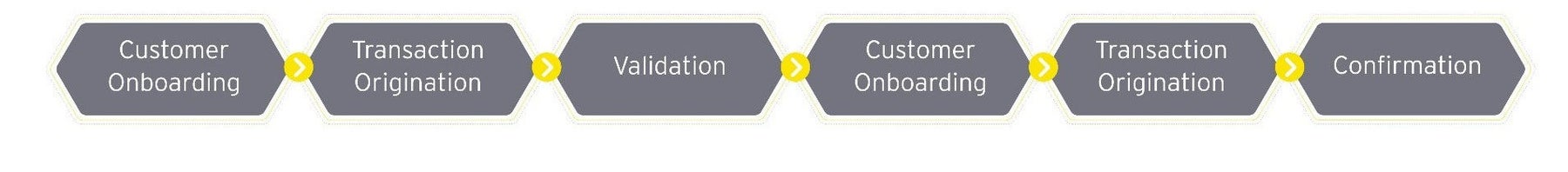 Unlocking the Power of Secure Digital Payments | EY - India