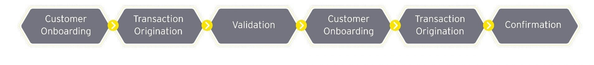 Unlocking the Power of Secure Digital Payments | EY - India