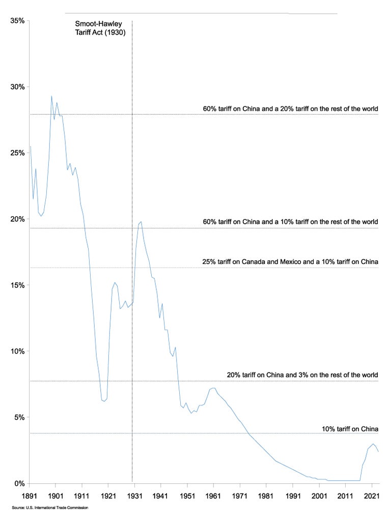 Tariffs explained: your macro questions answered | EY - US