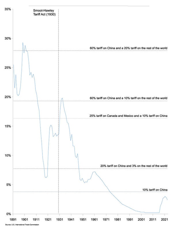 Tariffs explained: your macro questions answered | EY - US