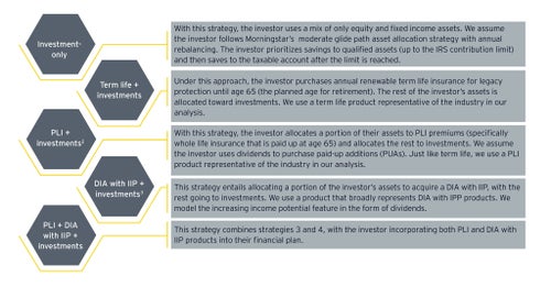How insurance and investments can improve financial wellness | EY - US