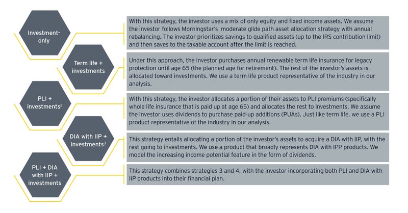 How insurance and investments can improve financial wellness | EY - US