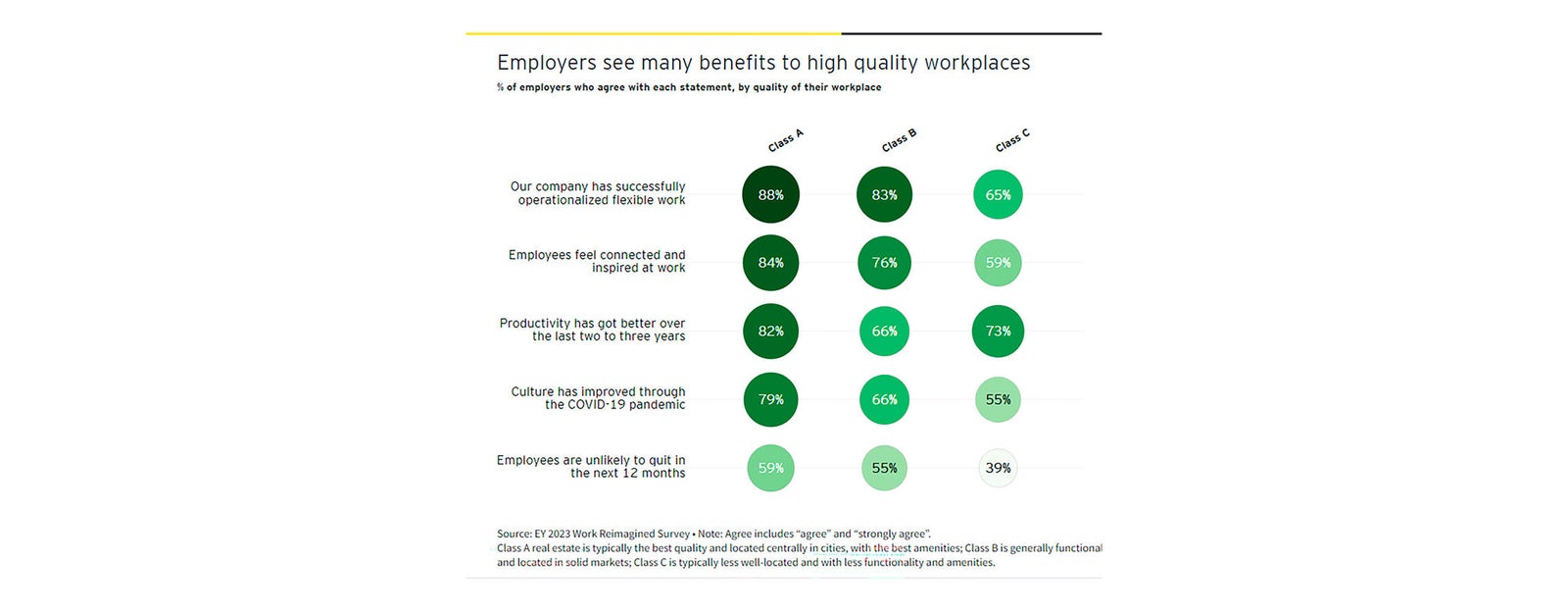 Sustainable Bricks: Building future workspaces | EY - Sweden