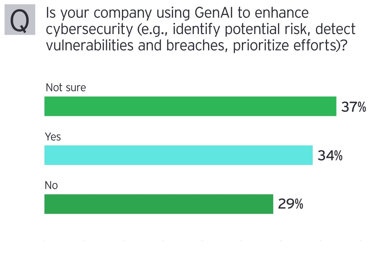 2025 board priorities webcast: reinvesting for the future | EY - US