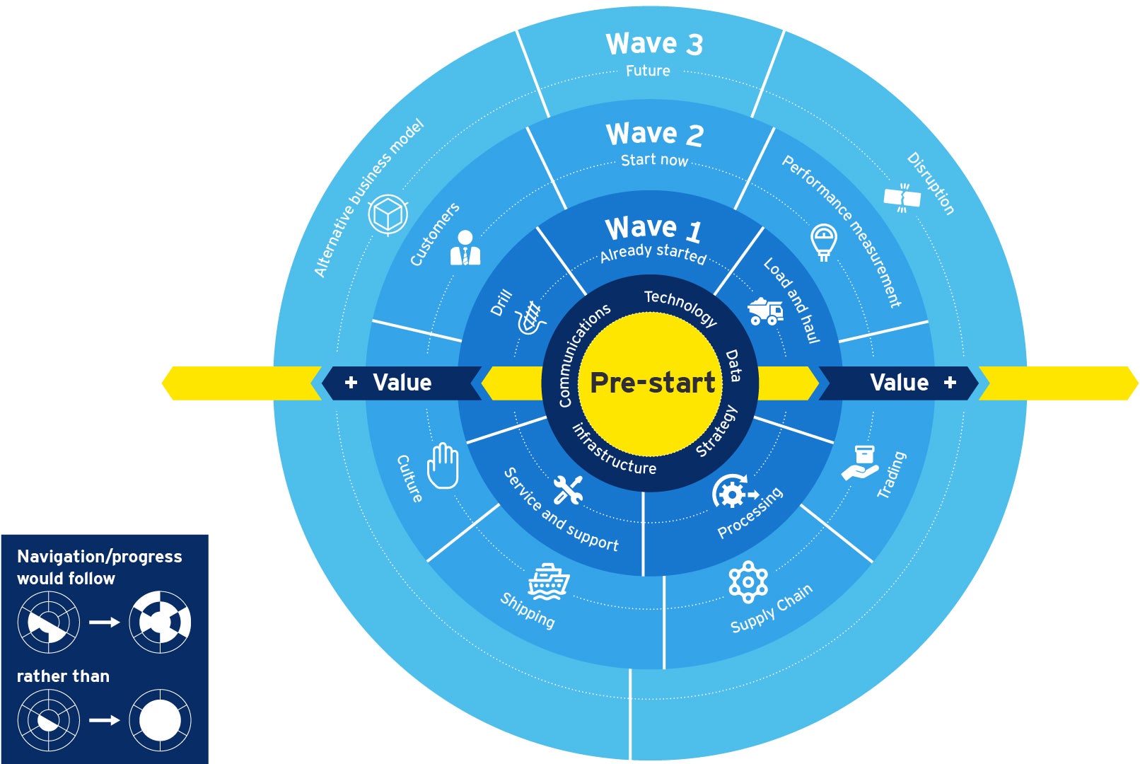 Digital Mine | EY - Global