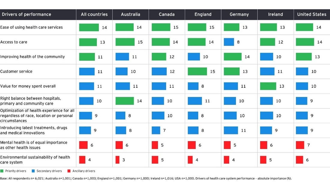 EY Consumer Health Survey 2023 | EY - Global