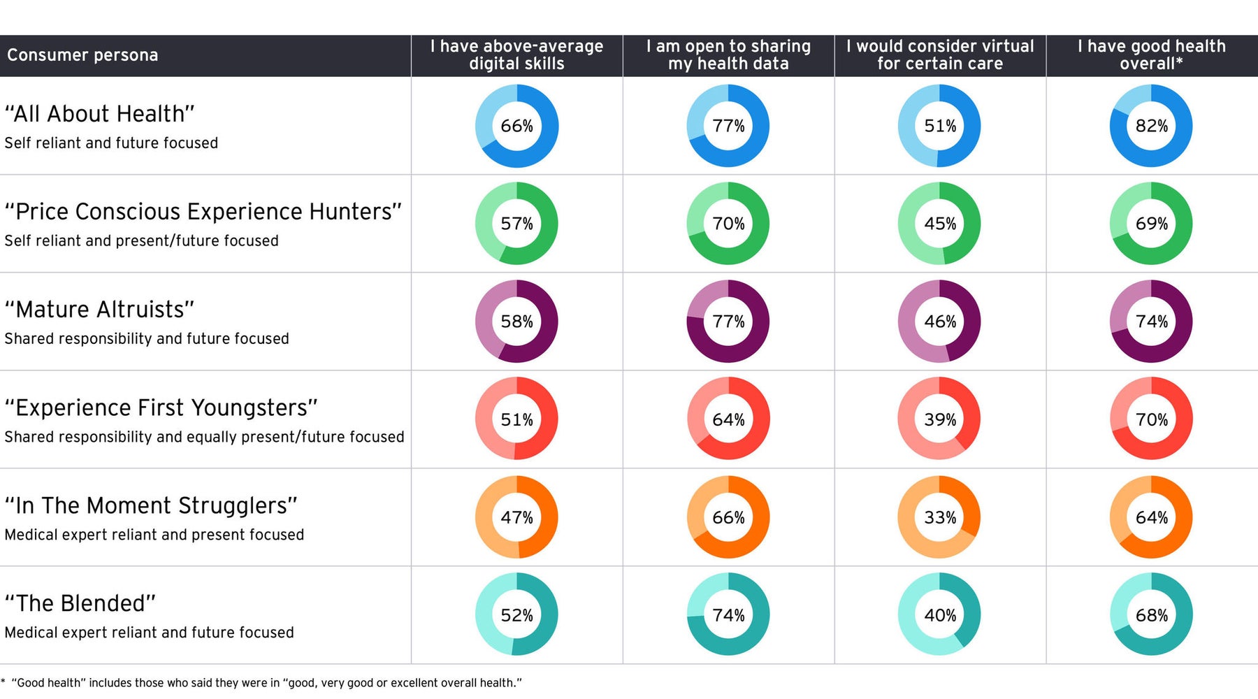 EY Consumer Health Survey 2023 | EY - Global