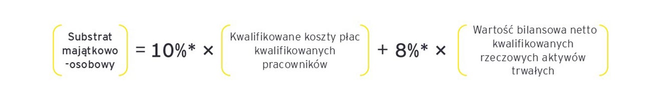 Kalkulacja, alokacja oraz pomniejszenie z uwagi na substrat majątkowo ...