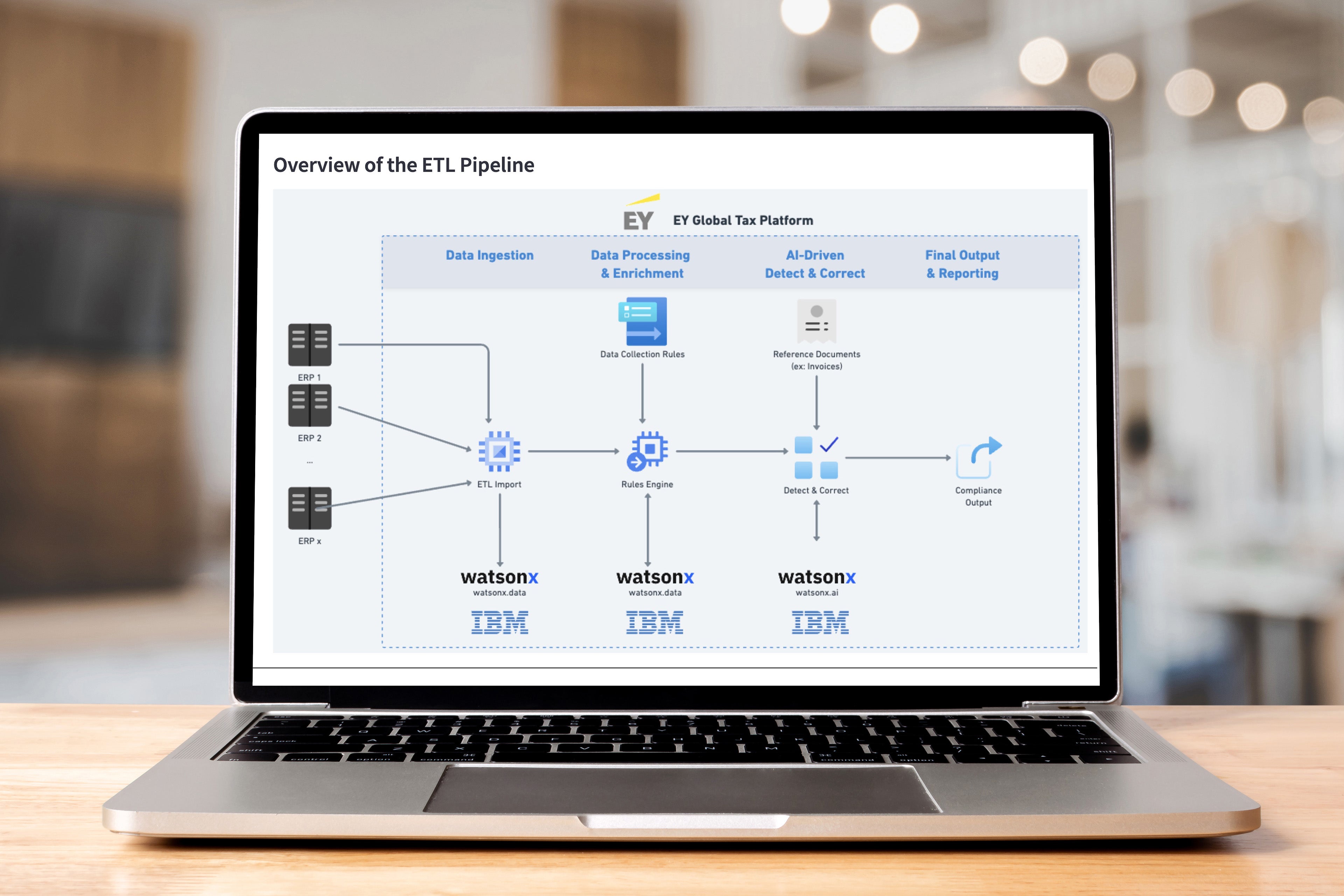 EY.ai for tax, built with IBM watsonx®: a generative AI agent | EY - US