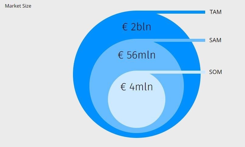 The ultimate guide to financial modeling for startups | EY - Netherlands