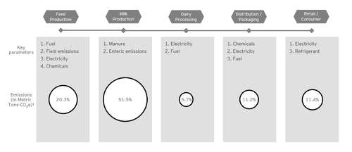 Addressing sustainability across the agri-food value chain | EY - US