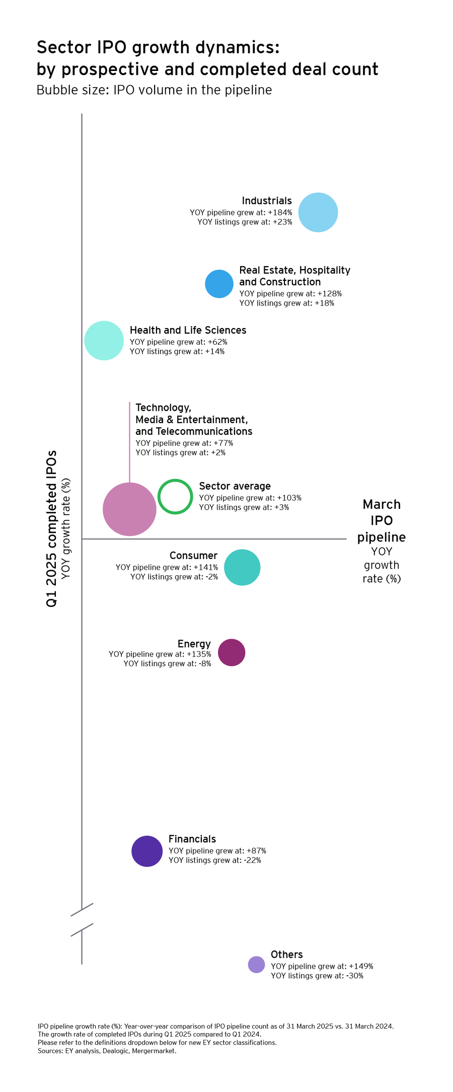 EY Global IPO Trends Q1 2025 | EY - Global