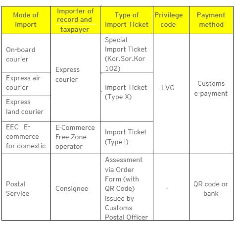 Thailand makes key interim changes for collection of VAT/excise tax on ...
